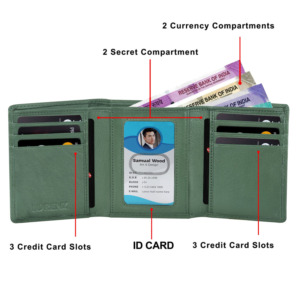 Lorenz Forest Green Leather Trifold Wallet | RFID Blocking, ID Slot ...